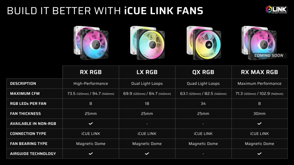 CORSAIR Launches LX RGB Fans, a Union of Brilliant Lighting and Exceptional Cooling | CORSAIR ...