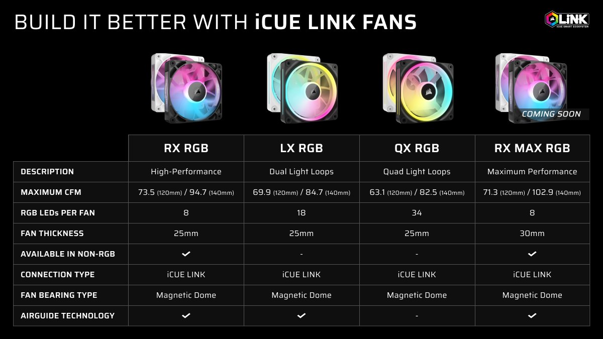 CORSAIR Launches LX RGB Fans, a Union of Brilliant Lighting and Exceptional Cooling | CORSAIR ...